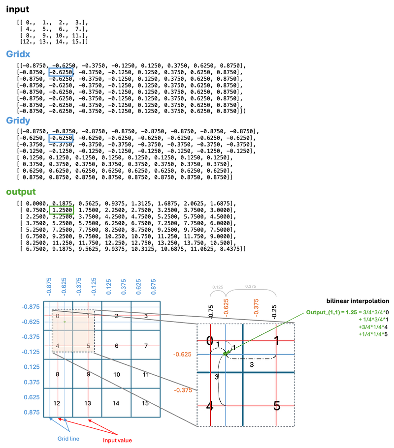 grid_sample 뿌수기 — coordmy