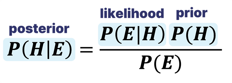 [Bayesian] MLE와 MAP