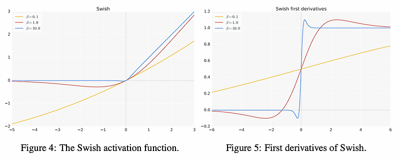 SwiGLU Activation Function 설명