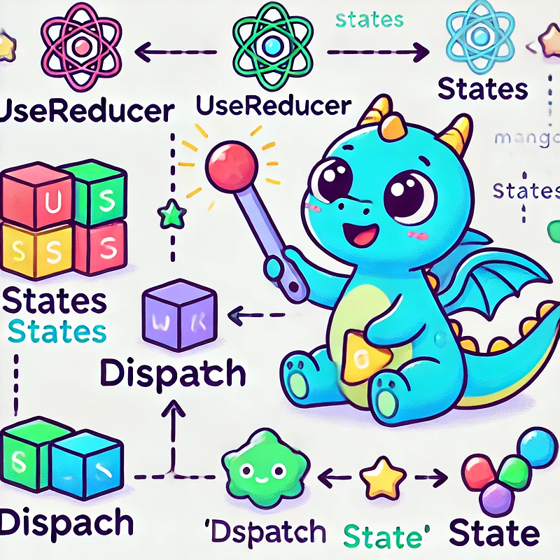 Context Api And Usereducer [react The Complete Guide 2024]