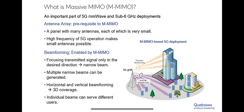 [5G NR] #5. Massive MIMO — jumeong
