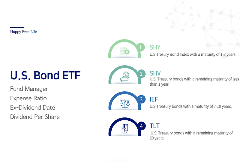 U.S. Treasury Bond ETF