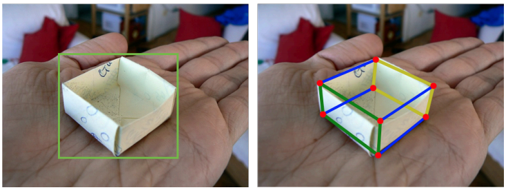 Deep Cuboid Detection : Beyond 2D Bounding Boxes