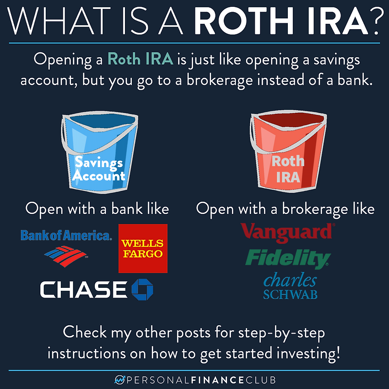 Roth IRA 아직도 안하시나요?