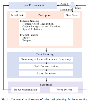 [논문 리뷰] Adaptive and intelligent robot task planning for home service ...