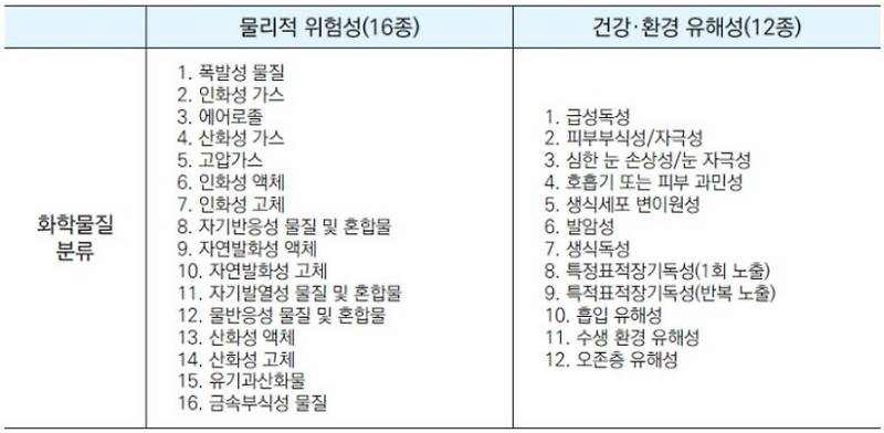 MSDS (Material Safety Data Sheet) 란?