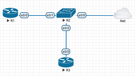 나만의 PlayGround :: 2. Automation configuration backup with python (Cisco ...