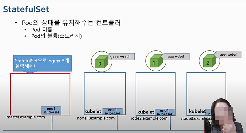 [따배쿠] Controller - StatefulSet :: 삐약이 블로그
