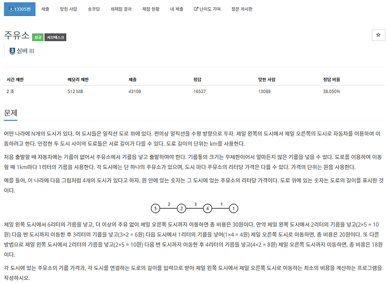 BOJ_13305 : 주유소
