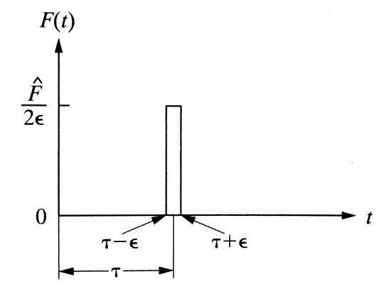 [Mechanical Vibration] 23. 임펄스 응답 함수(1), Impulse Response Function(1)