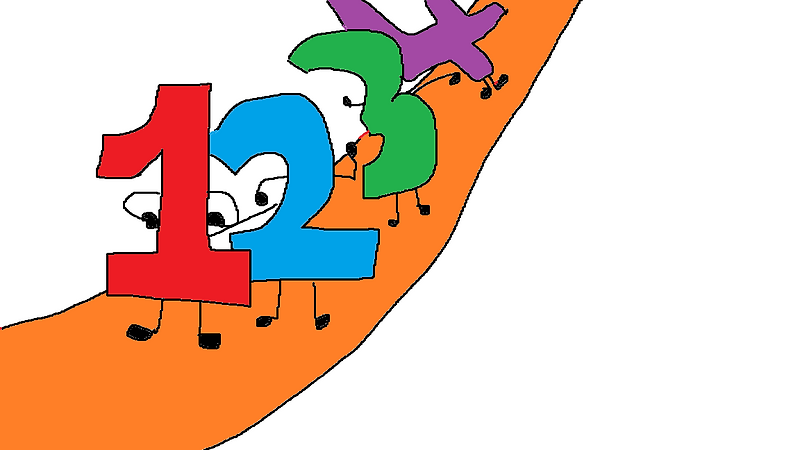 [Miracle Baekjoon] 2일차 - 2751번 수 정렬하기 2 - C++