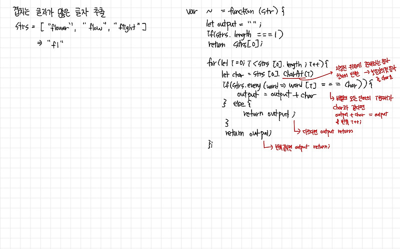 [leetcode14번] Longest Common Prefix (배열에서 연속하는 같은문자 찾기)