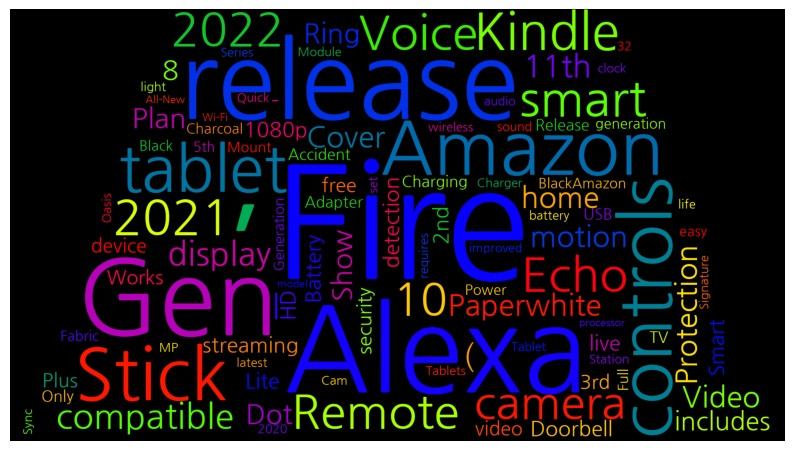 [A] Keyword Analysis of Newly Outstanded Items on A11