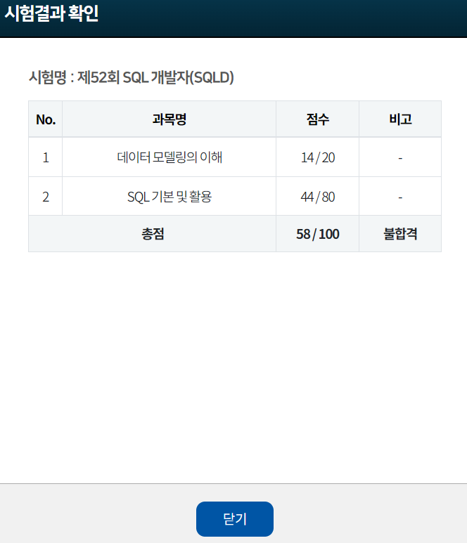 [SQLD 시험 후기] 52회 간발의 차로 불합격ㅜㅜ