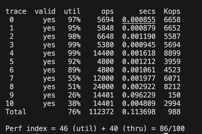 [Malloc] Malloc Lab 개요