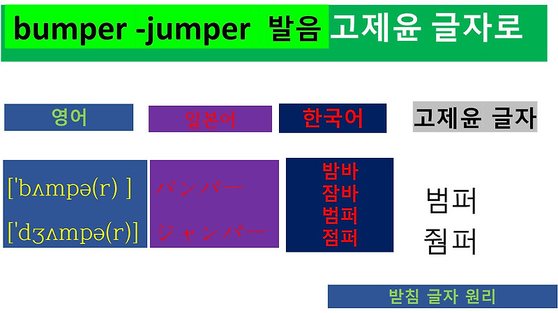 자동차 범퍼 뜻, bumper 범퍼-밤바, jumper 점퍼-잠바, 고제윤 글자로