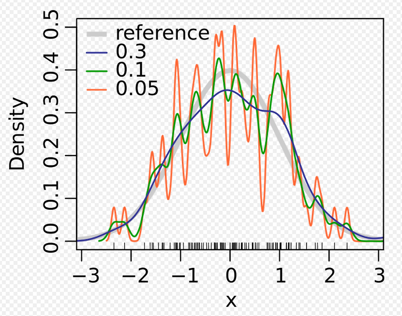 KDE -Kernel Density Estimation 이란