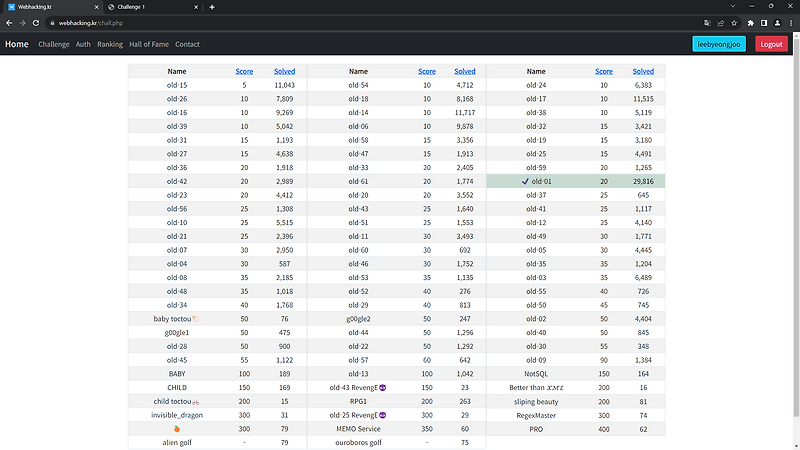 webhacking.kr old-1번 문제풀이(php, cookie)