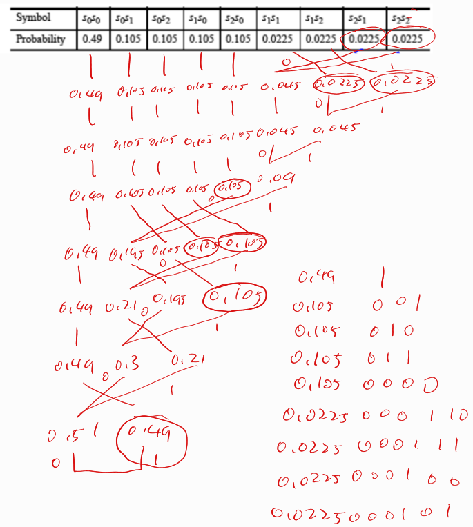 Huffman Algorithm
