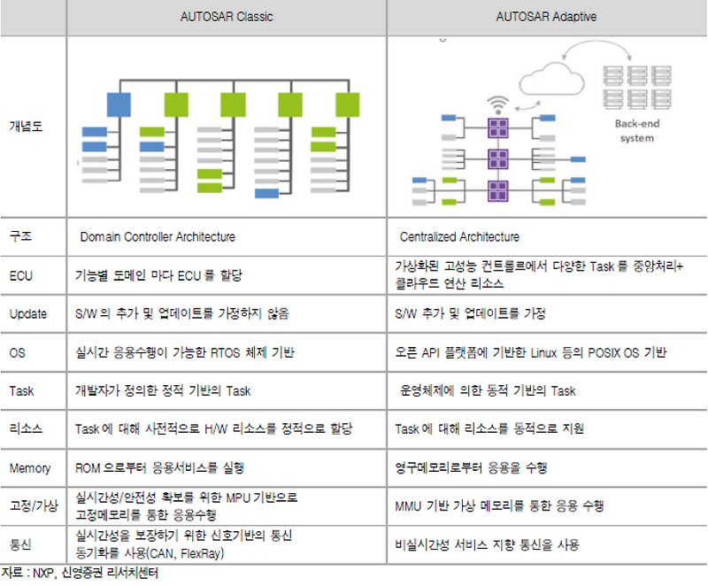 [StreetKnowledge] SDV, AUTOSAR, ccOS