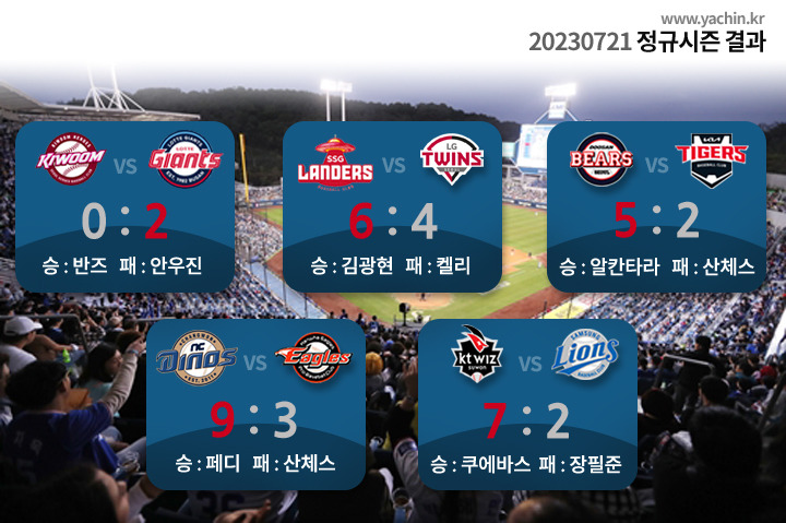230721 금요일 KBO 정규시즌 리뷰 및 순위 확인