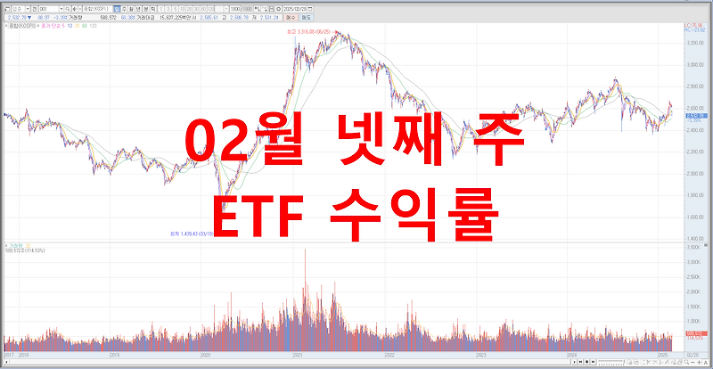 25년 02월 넷째 주 ETF 수익률 TOP5 :: 돈되는 경제이야기
