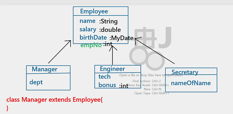 풀스택과정 3주차 - Homogeneous Collection | Heterogeneous Collection ...