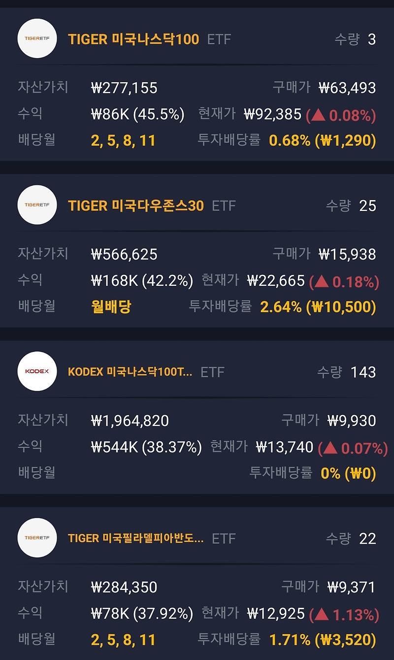 연금저축펀드(+IRP) 수익률 결산 (23년 11월) :: 2R2