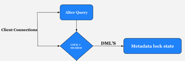 MySQL Online DDL(1) [Algorithm] - 진윤호 개발 블로그