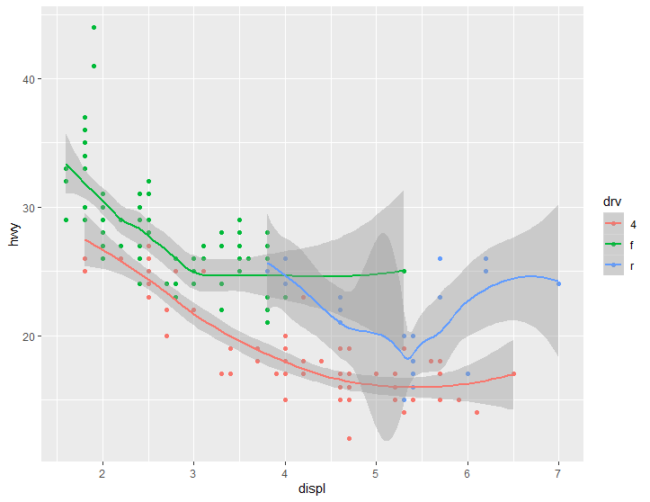 'ggplot2' 표현에 대해 자세히 알아보자 - Part1: qplot (출처: R내 swirl package)