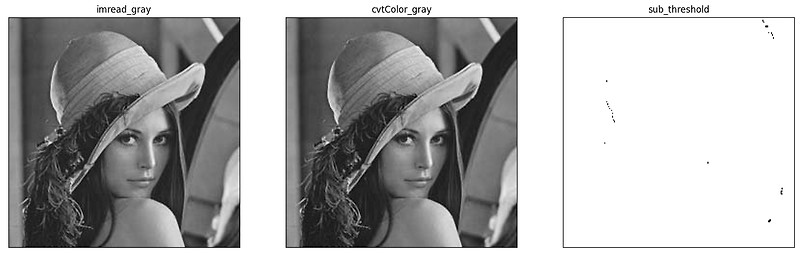 Python - OpenCV (11) : Grayscale 함수 비교 — 준세 단칸방