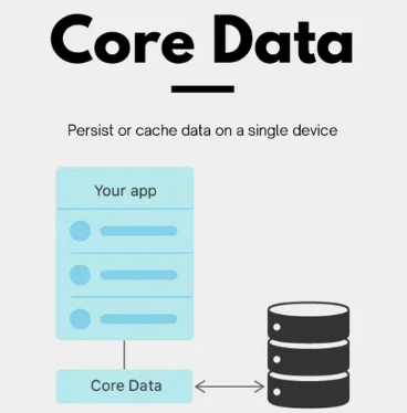 [iOS] About CoreData