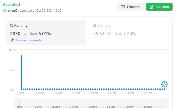 Backtracking | LeetCode - 60. Permutation Sequence java — 김스트롱의 스트롱 공부 노트
