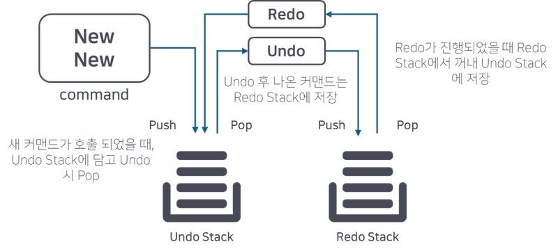 [Unity] Command Pattern