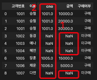 [TIL]241223_알고리즘 코드카타, Pandas개인과제1~3번