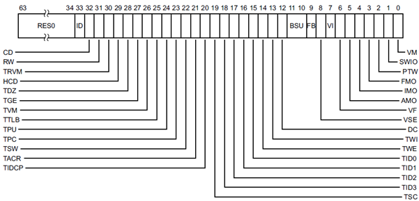 [가상화-virtualization] HCR_EL2 레지스터 :: Arm Linux Kernel Hacks