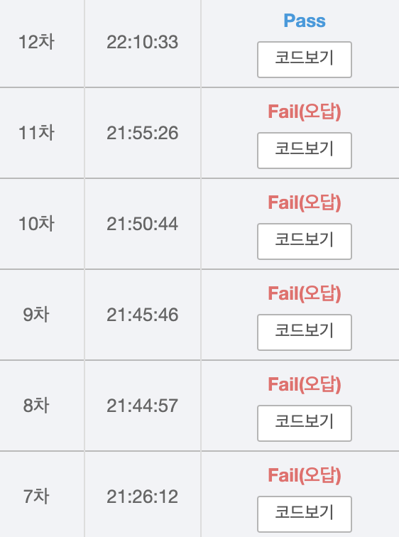 [SWEA] 5650.핀볼 게임 / 시뮬레이션