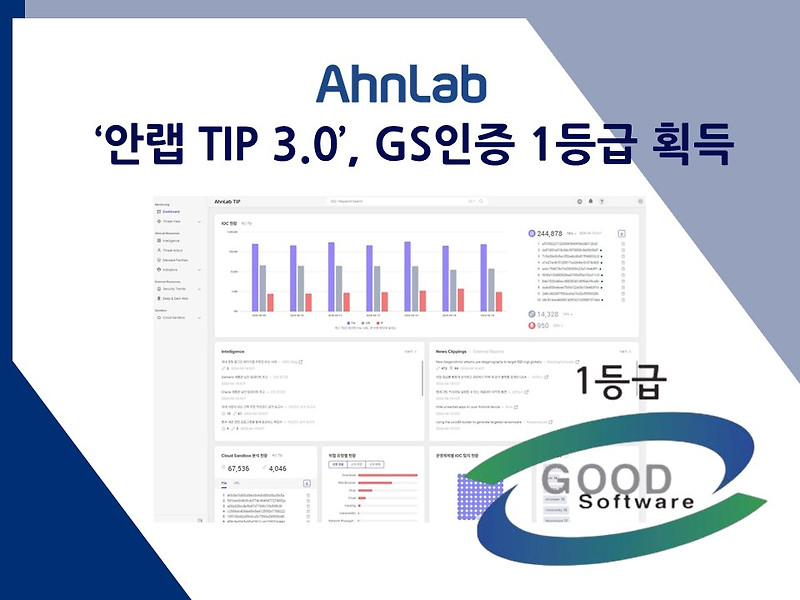 2024.08.29 안랩 차세대 위협 인텔리전스 플랫폼 ‘안랩 TIP 3.0’, GS인증 1등급 획득