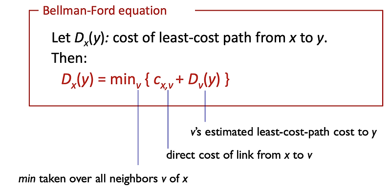 5-1-(1) Distance vector algorithm: Bellman-Ford algorithm