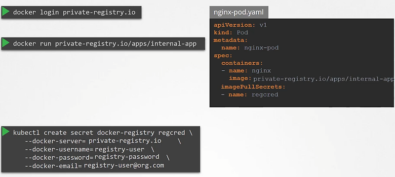 [K8S - CKA] Image Security