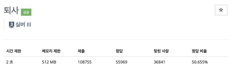 [Python] 백준 14501 퇴사 문제풀이