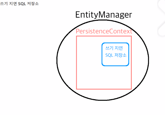230307 JPA -EntityManager, Persistence Context