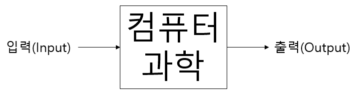 모두를 위한 컴퓨터 과학 (CS50 2019) - 1)2진법