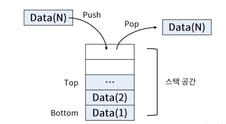 스택 (Stack)