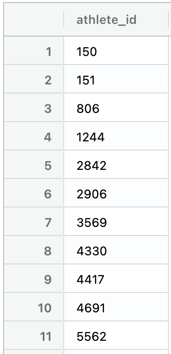 [SQL] solvesql 코딩테스트 연습9