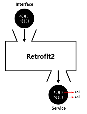 [깡샘코틀린] 18-2 HTTP 통신하기(Retrofit2 라이브러리) — 기록이 답이다