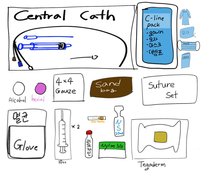 Central venous catheter(중심정맥관, C-line) 준비물 및 방법