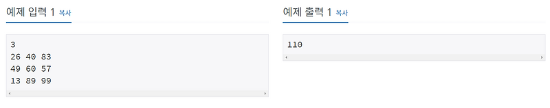 [백준 17404: JAVA] RGB거리 2 / 동적 프로그래밍
