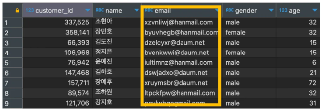 [TIL 5일차] SQL - 1주차 강의 정리