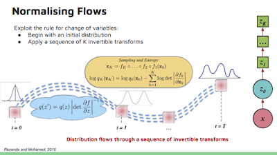 Normalizing Flows Tutorial, Part 1: Distributions and Determinants :: 밤에 쓰는 편지